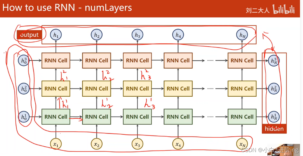 刘二大人 PyTorch深度学习实践 笔记 P12 循环神经网络（基础篇）_刘二大人循环神经网络-CSDN博客