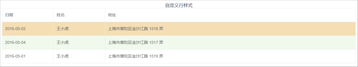 Element el-table 表格详解_element table-CSDN博客