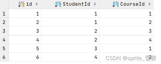 Mysql多表查询篇mysql差多个表 Csdn博客 