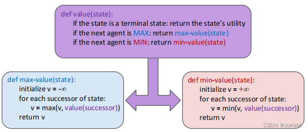AI Adversarial search 对抗搜索 minimax α-β剪枝 Expectimax_对抗搜索函数-CSDN博客