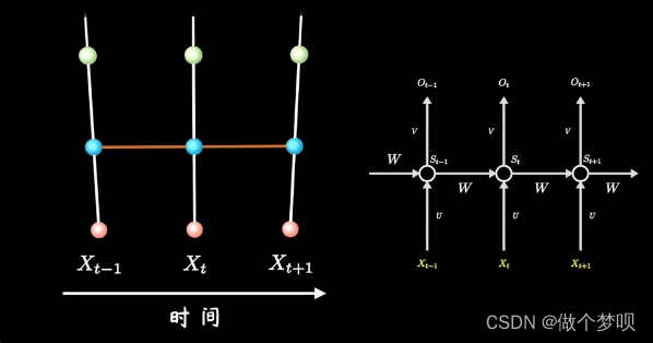 深度学习练习 使用rnn实现mnist手写数字识别（仅作自学记录使用）mnist手写数字识别输出模块 Csdn博客