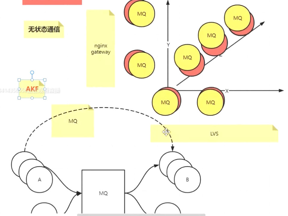 MQ+Redis微服务设计-CSDN博客