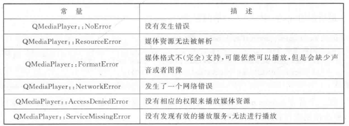 使用Qt进行音视频播放_qt 视频播放-CSDN博客