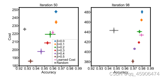 Annotation Cost-Sensitive Deep Active Learning with Limited Data ...