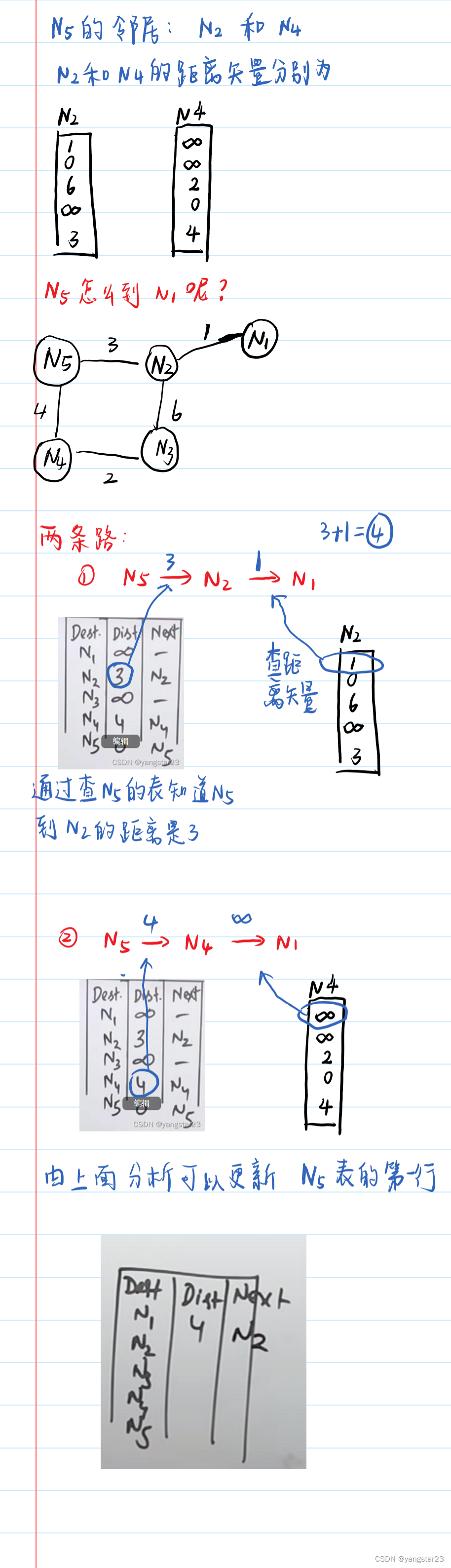 详细解读距离矢量路由算法distance vector routing-CSDN博客