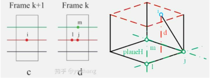 A-Loam框架学习_aloam-CSDN博客