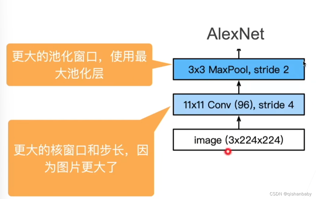动手学深度学习 24 深度学习网络AlexNet-CSDN博客