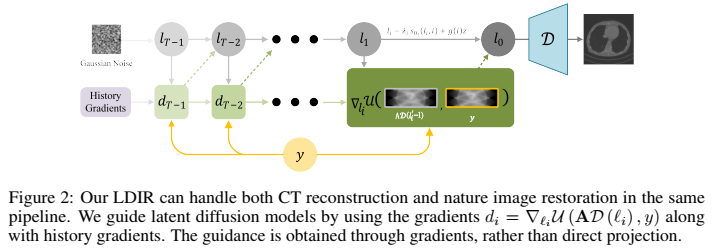 Iterative Reconstruction Based on Latent Diffusion Model for Sparse ...
