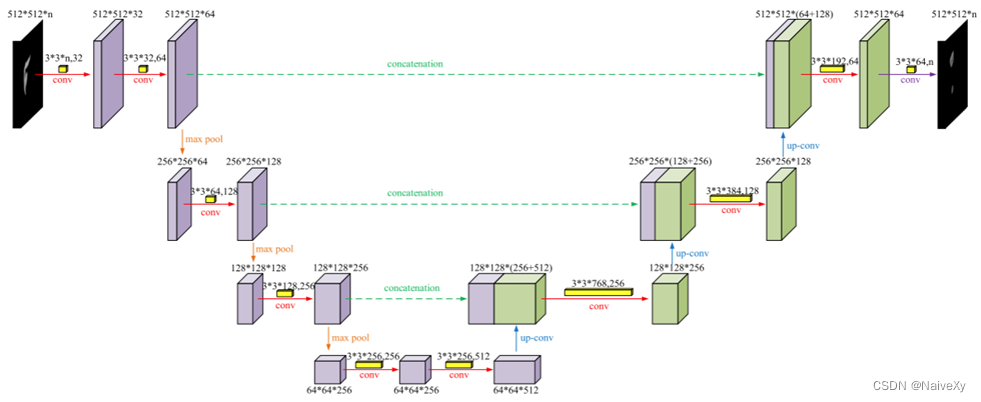 论文笔记X-Net:Multi-branch UNet-like network for liver and tumor segmentation from 3D abdominal CT ...