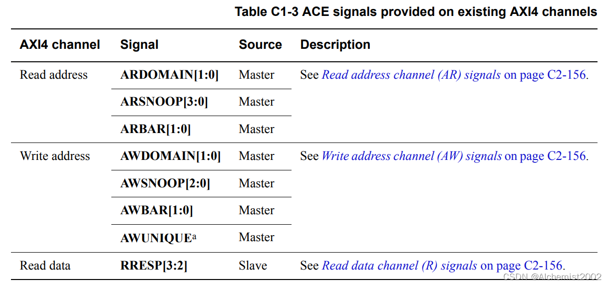 ACE初探_ace协议-CSDN博客