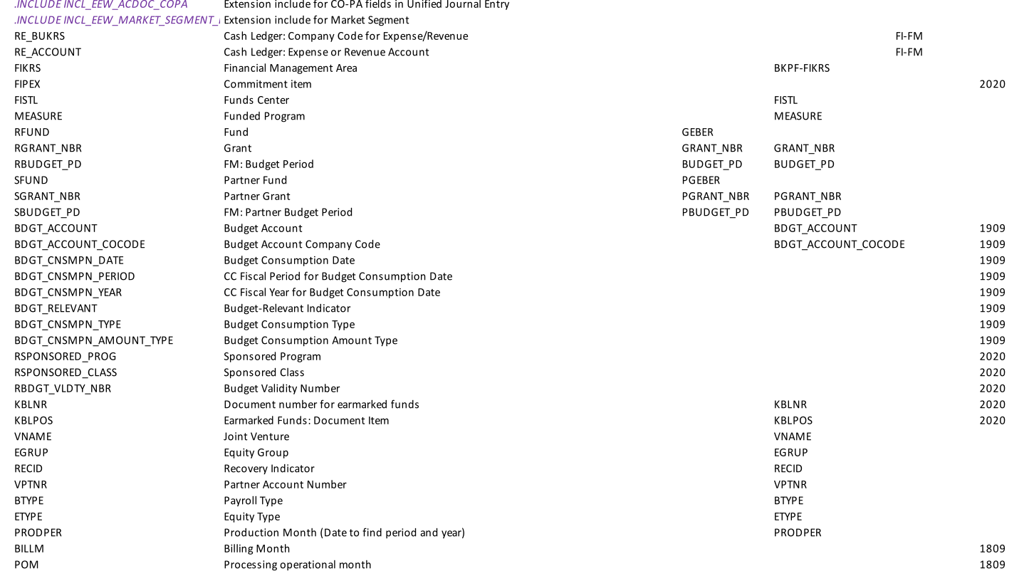ACDOCA字段映射关系-CSDN博客