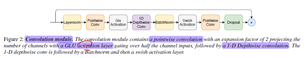 【语音降噪】Conformer 模型结构（TensorFlow2）_conformer block-CSDN博客