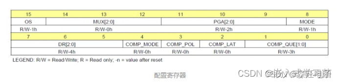 ADS1115使用方法-CSDN博客