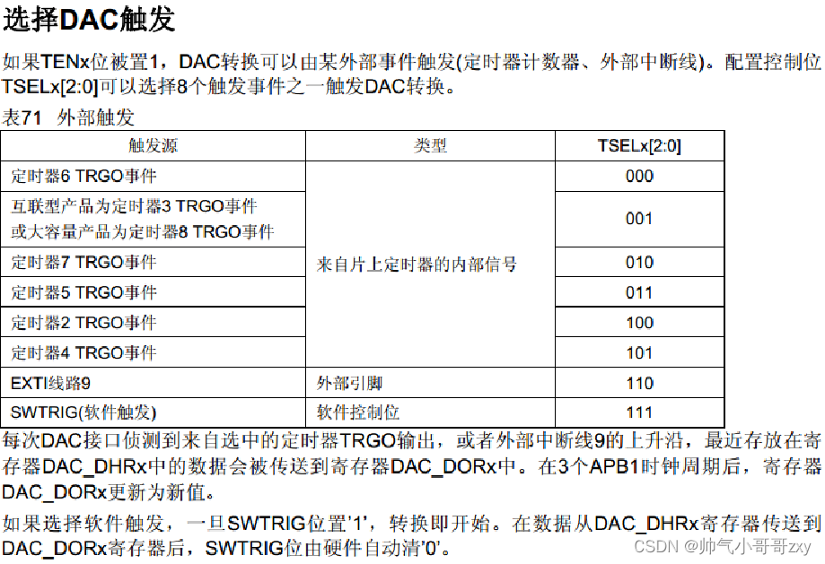 Dac数模转换器 模数转换用什么引脚 Csdn博客