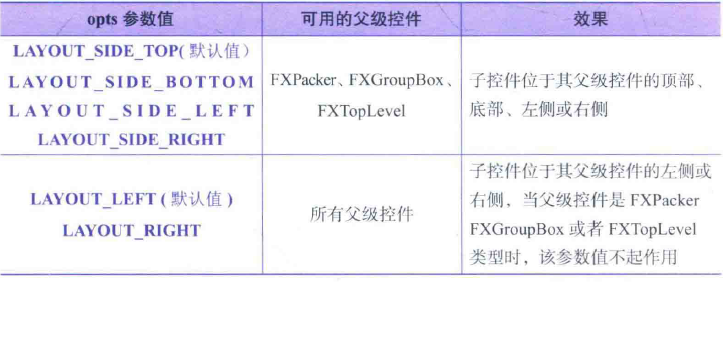 Abaqus Gui程序开发之常用控件使用方法二十三工具条和工具箱、控件的格式及位置abaqus添加视图工具栏 Csdn博客