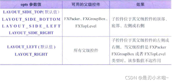 Abaqus Gui程序开发之常用控件使用方法二十三工具条和工具箱、控件的格式及位置abaqus添加视图工具栏 Csdn博客
