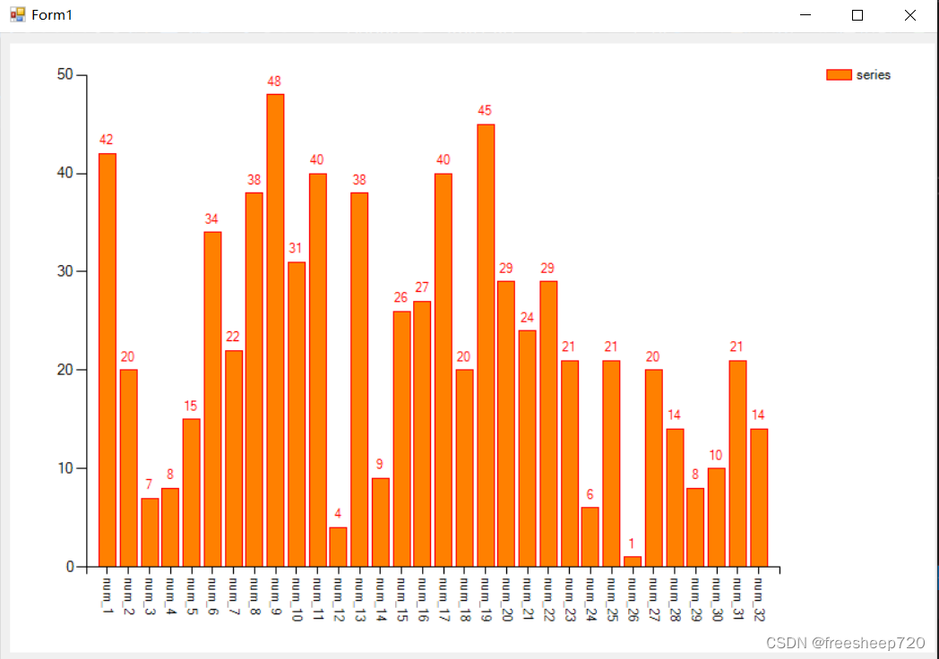 C# 中Chart动态柱状图实现_c# chart 柱状图-CSDN博客