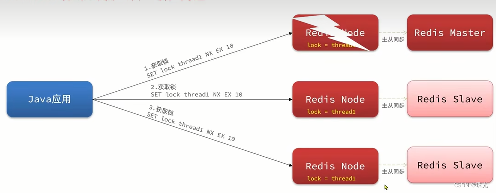 Redis实战篇（四）分布式锁redistemplate 设置锁并设置超时时间和到期自动释放 Csdn博客