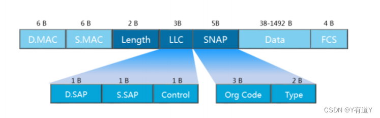 以太网以及MAC地址概述_组播mac-CSDN博客