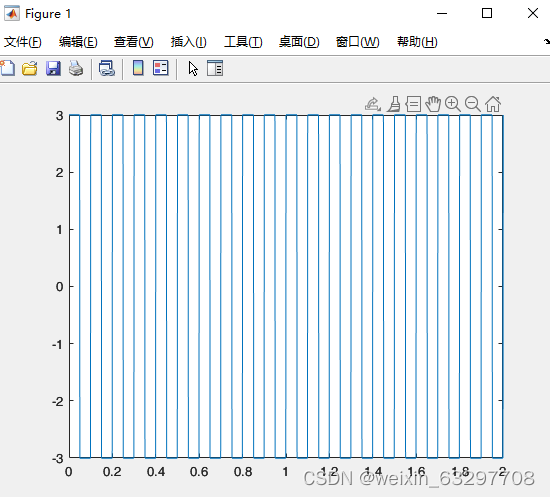 Matlab关于Square函数的学习_matlabsquare-CSDN博客