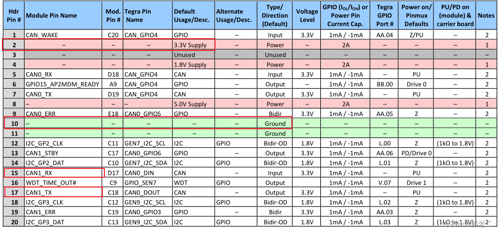 【TX2】TX2 mttcan驱动加载、can配置-CSDN博客