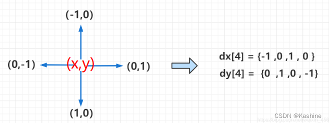 剑指 Offer 12. 矩阵中的路径_mn矩阵 是否存在单词word-CSDN博客
