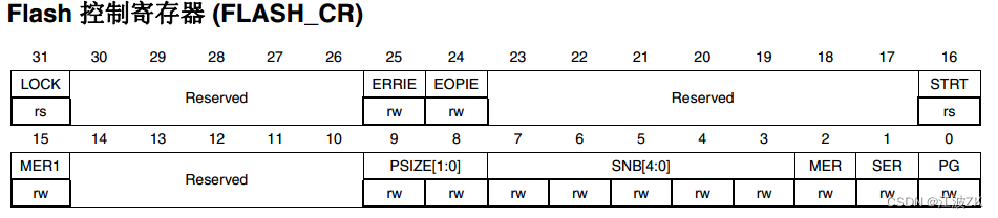 FLASH闪存原理与实验_stm32f4 flash页-CSDN博客