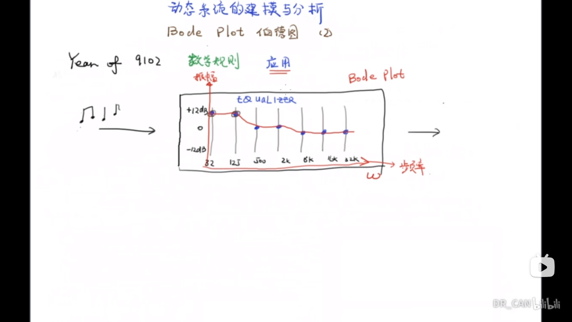 DR-CAN的动态系统建模与分析学习笔记（16）伯德图_手绘技巧与应用_Bode Plot_Part2_伯德图的斜率怎么求-CSDN博客