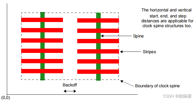 ICC2（三）Clock Tree Synthesis_拾陆楼的博客-CSDN博客