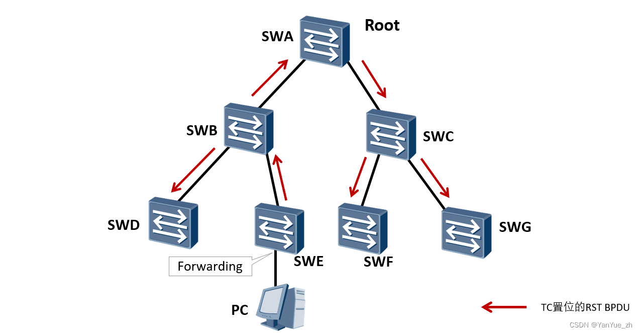 STP详解-CSDN博客