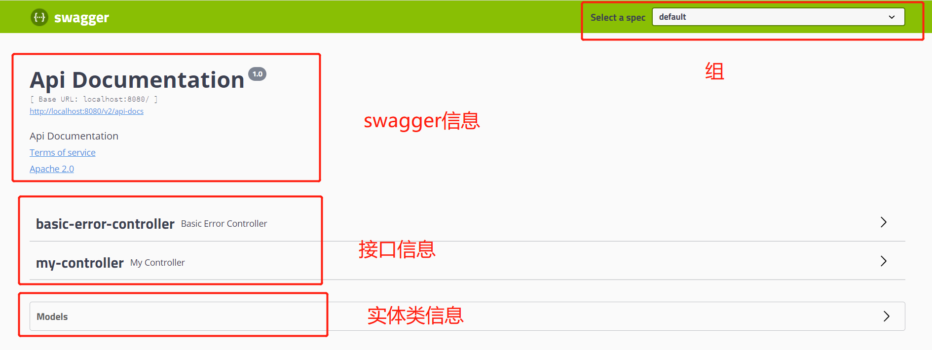 Spring Boot——集成Swagger_springboot集成swagger-CSDN博客