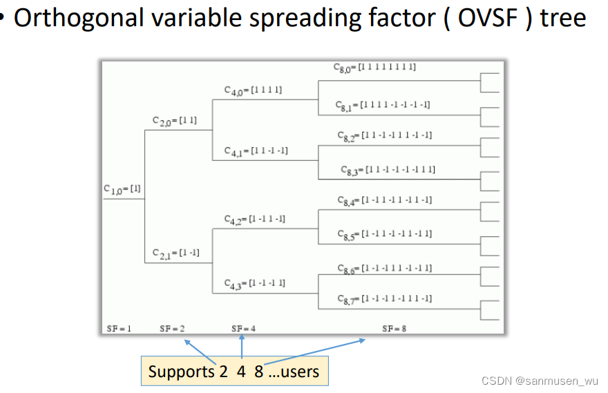 CAN301 移动计算 个人笔记-CSDN博客