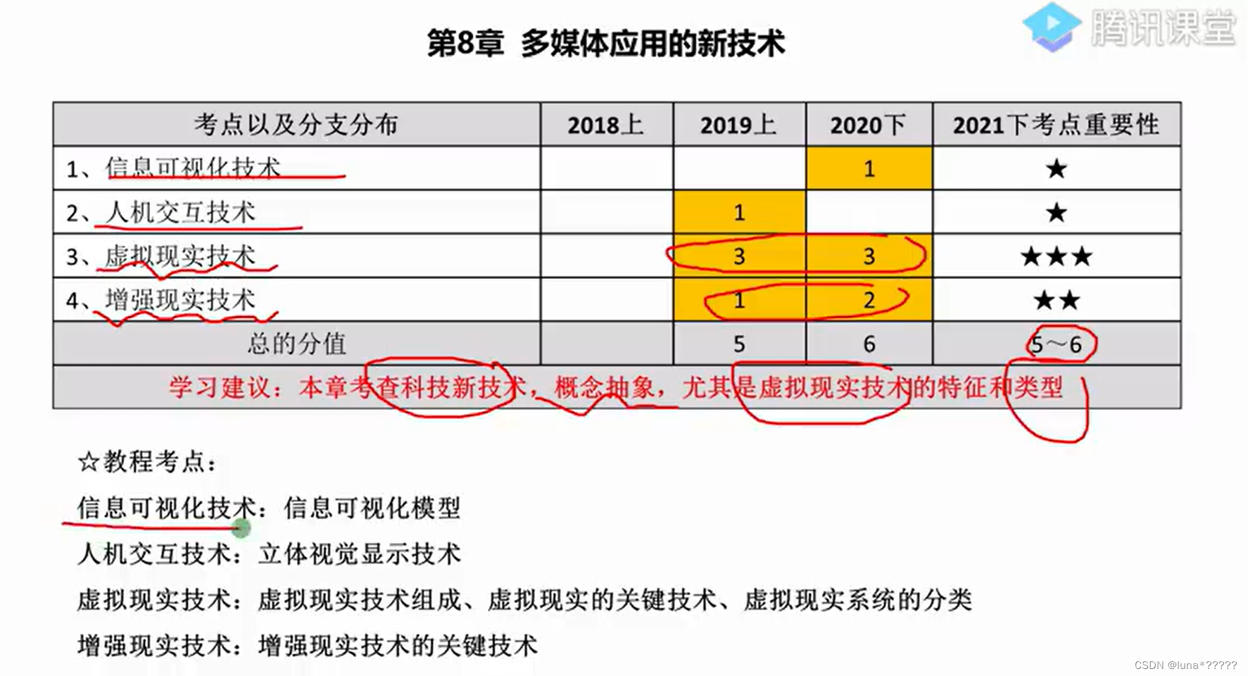 【软考中级】多媒体应用设计师复习笔记第八章复杂对象的物理和行为建模理论与方法、运动对象的真实感表现与绘制 Csdn博客