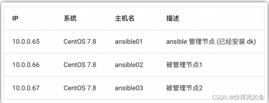 Ansible教程一:批处理实战ansible 批量执行脚本 Csdn博客
