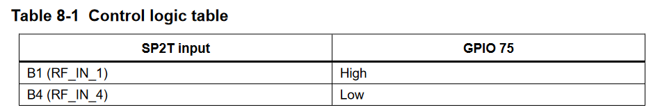 通用射频控制(GRFC)定制应用说明-CSDN博客