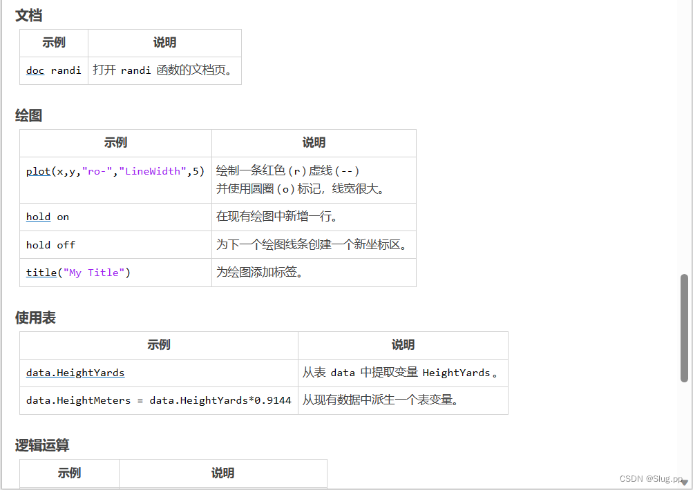 Matlab入门之旅 Csdn博客 