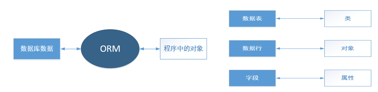 一文学会QxOrm-CSDN博客