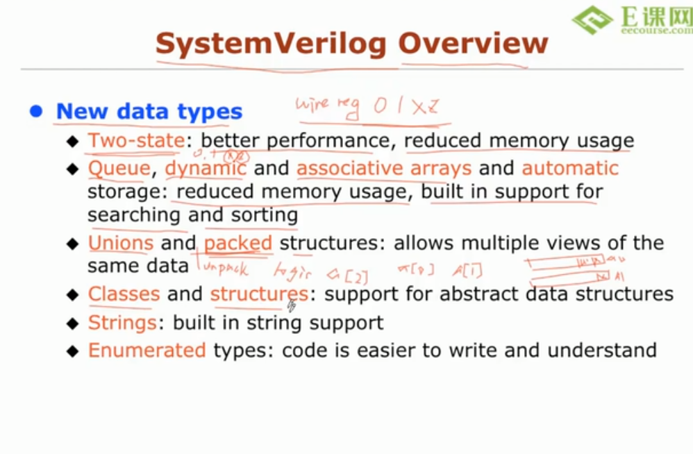 sv 数据类型： packed /unpacked/动态数组/联合数组/struct/ enum_sv数据类型 packed union-CSDN博客