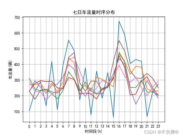 Matplotlib折线图plot平滑处理matplotlib折线图平滑处理 Csdn博客