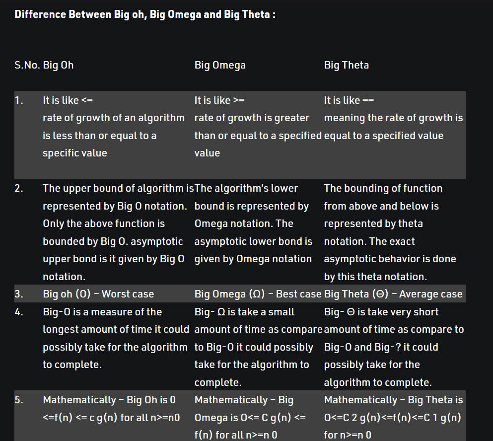 Difference Between Big Oh, Big Omega and Big Theta-CSDN博客