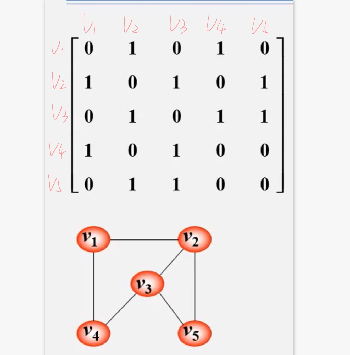 Java学习day24-图的连通性检测_连通图怎么判断 矩阵-CSDN博客