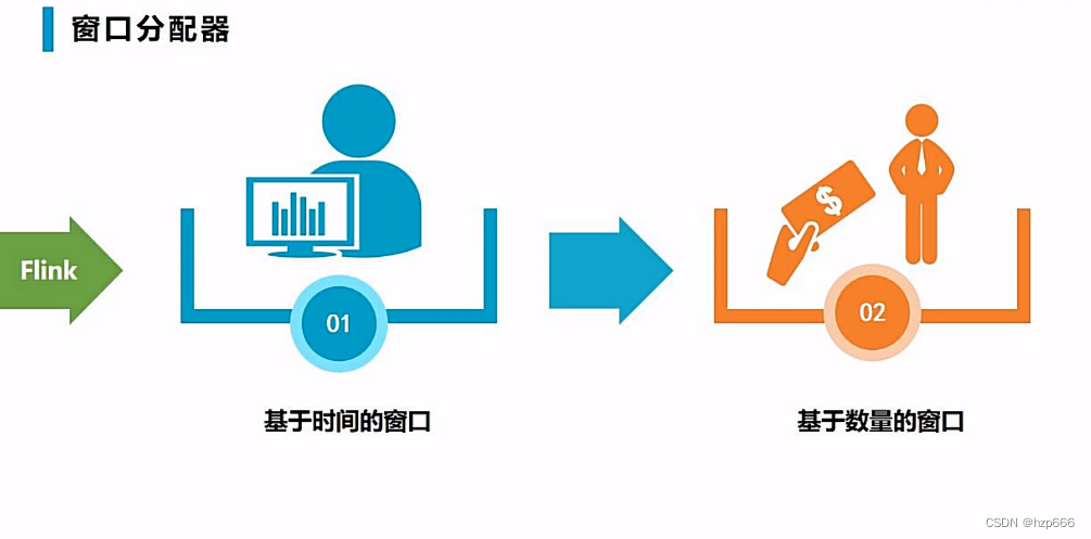 Flink学习24窗口的分配器flink 滑动窗口如何分配 Csdn博客