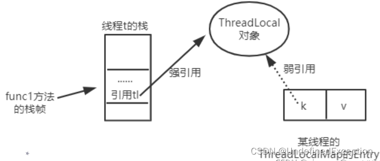 JUC 8-ThreadLocal、Java对象内存布局与对象头、AbstractQueuedSynchronizer（AQS）_threadlocal ...
