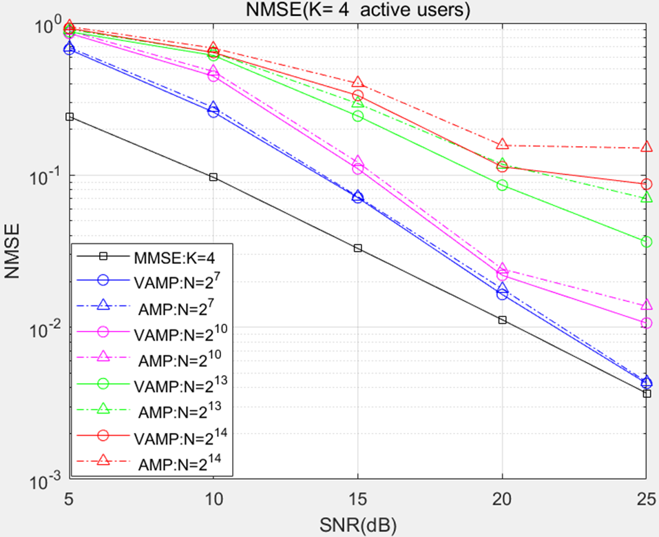 MATLAB用for循环画多组并行的曲线（节约人力）_matlab for循环画图-CSDN博客