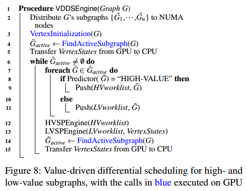 [论文笔记] Scaph: Scalable GPU-Accelerated Graph Processing with Value-Driven Differential ...