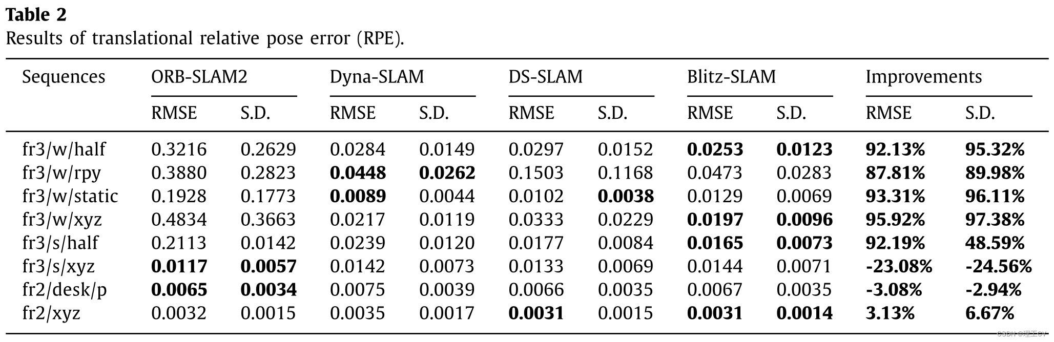 Blitz-SLAM：A semantic SLAM in dynamic environments_blitz-slam: a semantic slam in dynamic ...