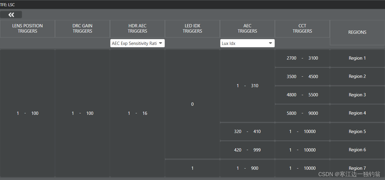 Chromatix ISP参数解析（三）LSC_chromatix shading-CSDN博客