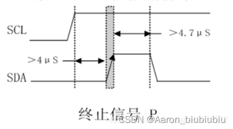 IIC原理学习笔记_scl和sda分别和谁连接-CSDN博客