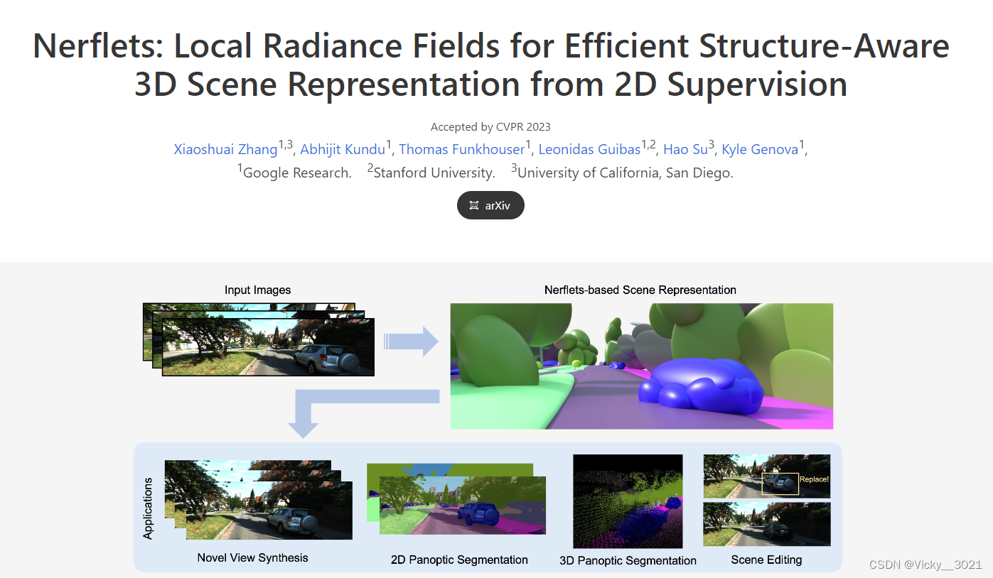 Nerflets: Local Radiance Fields for Efficient Structure-Aware 3D Scene Representation from 2D ...
