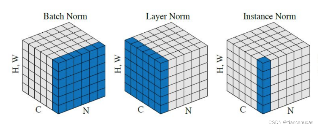 Transformer 为什么使用 Layer Normalization，而不是其他的归一化方法？原始transformer结构有归一化吗 Csdn博客